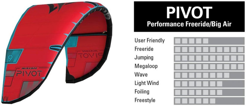 Kite 2024 NAISH Pivot Limited Edition